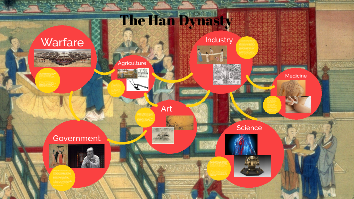 The Han Dynasty by Samuel Heesch on Prezi