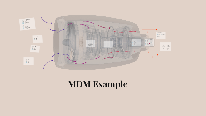 MDM Example by Xiao Ma on Prezi