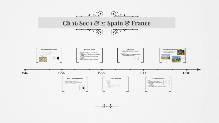 Ch 16 Sec 1: Spanish Power Grows by Kristina Ward