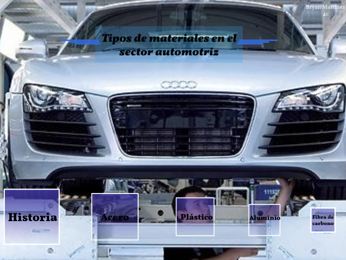 Tipos de materiales en el sector automotriz by alex martinez on Prezi