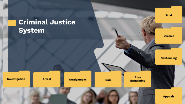 Criminal Justice Project by Trinity Jackson on Prezi