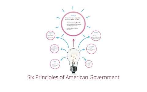 US Gov - Six Principles of American Government by Andrew Smith on Prezi