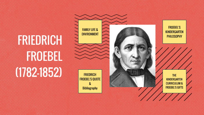 Educational Theorist Presentation - Friedrich Froebel by Grace Jiang on ...