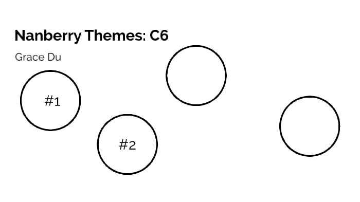 Nanberry Themes by Grace Du on Prezi