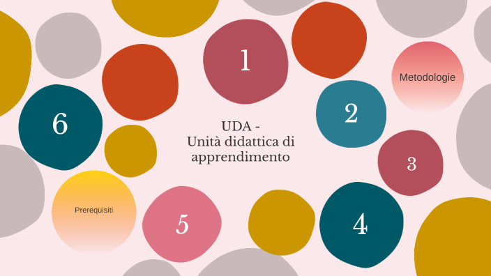 UDA - Didactic Unit of Learning by Francesca Sciarretta on Prezi