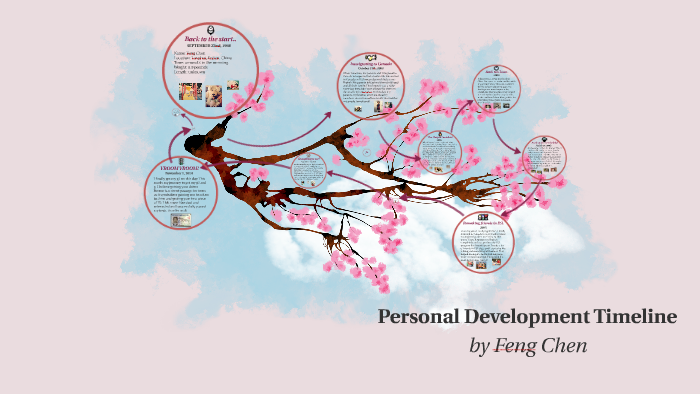 Personal Development Timeline by on Prezi