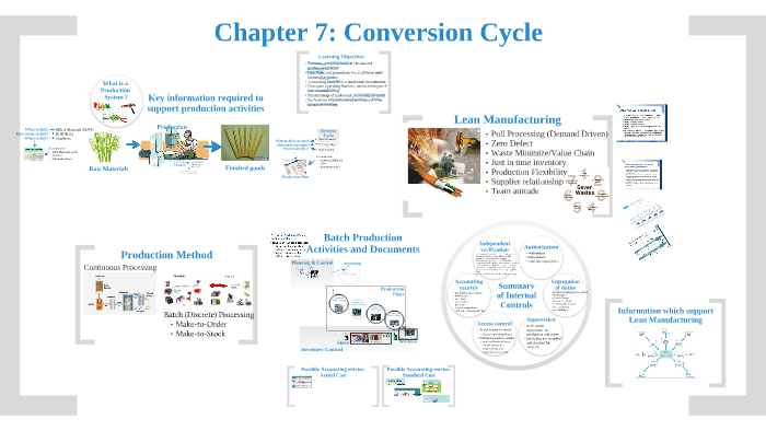 2017 Chapter 7: Conversion Cycle by Vasana Narip on Prezi