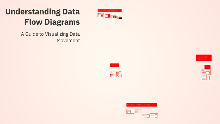 Understanding Data Flow Diagrams by jhay ar on Prezi
