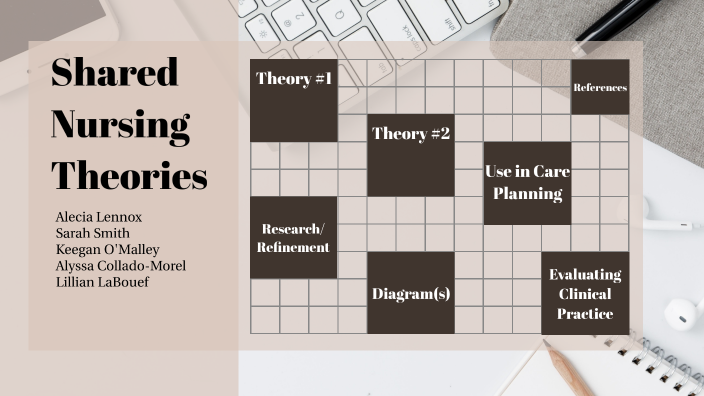 Application of Shared Nursing Theories by Lilly LaBouef on Prezi
