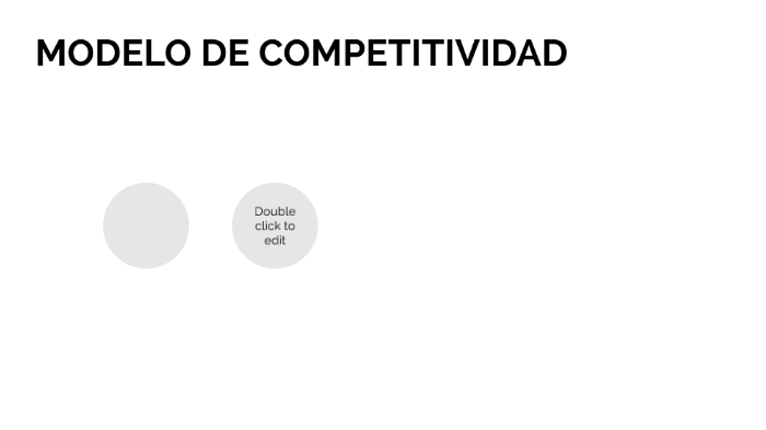 MODELO DE COMPETITIVIDAD "MC" by RAZIEL HERRERA on Prezi