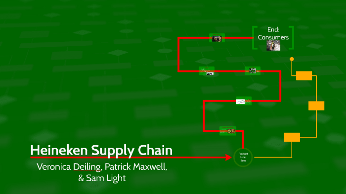 Heineken Supply Chain by Veronica Deiling on Prezi