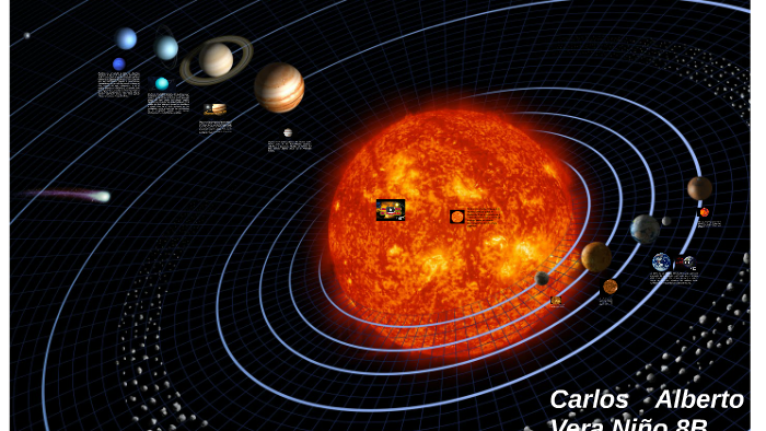 El Sol es una estrella de tipo-G de la secuencia principal y by Carlos ...
