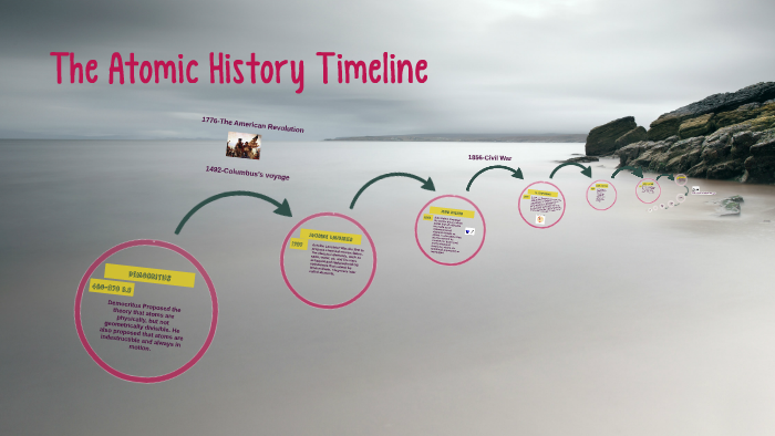 The Atomic History Timeline by Ethan Lynch on Prezi