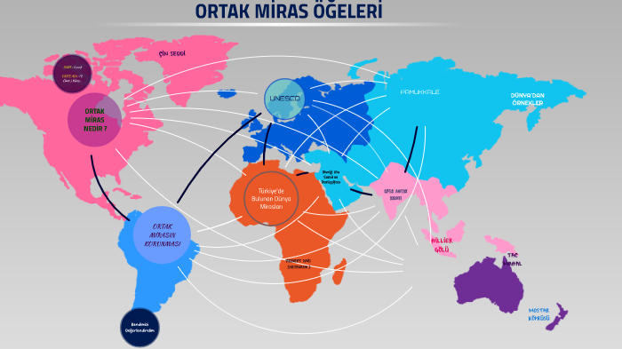 ortak miras ögeleri by Nursena Çırakoğlu on Prezi