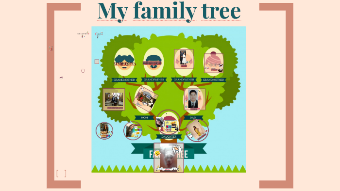 My family tree by lucero solòrzano huarcaya on Prezi