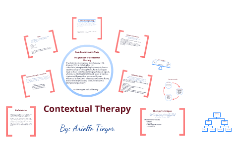 Contextual Therapy by Arielle Tieger on Prezi