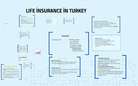 LIFE INSURANCE IN TURKEY by on Prezi