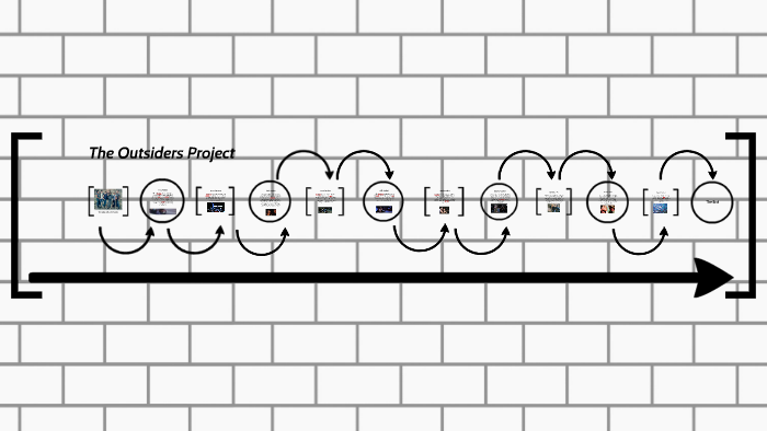 The Outsiders Timeline by Joey Colubriale on Prezi