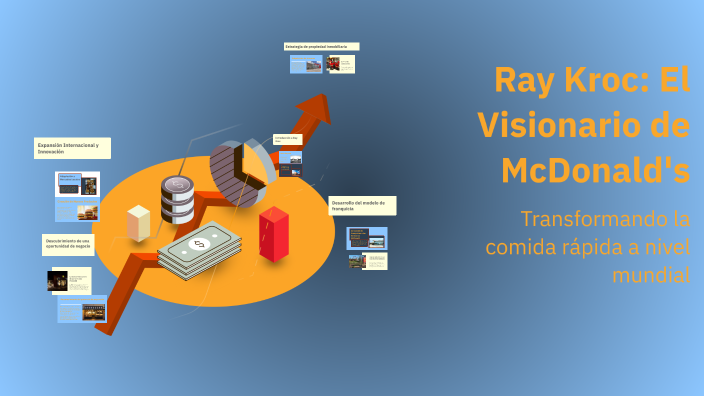 Ray Kroc: El Visionario de McDonald's by PAOLA PORRAS on Prezi