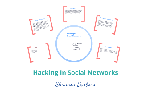 Social Network Hacking by Shannon Barbour on Prezi