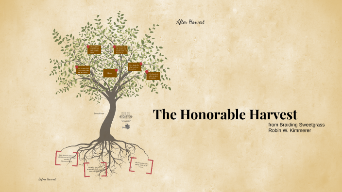 The Honorable Harvest by S R on Prezi