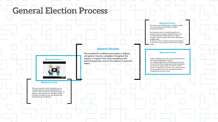 General Election Process by Caitlyn Kilmer on Prezi
