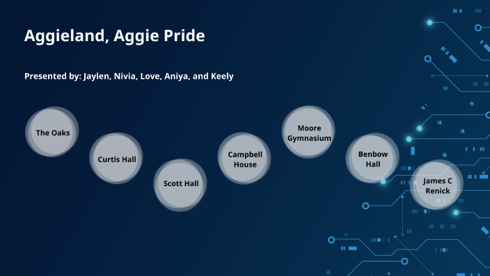 Aggieland, Aggie Pride by Jaylen Wells on Prezi
