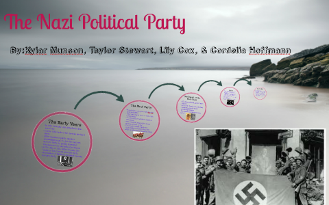 Nazi Political Party by Ky Munson on Prezi