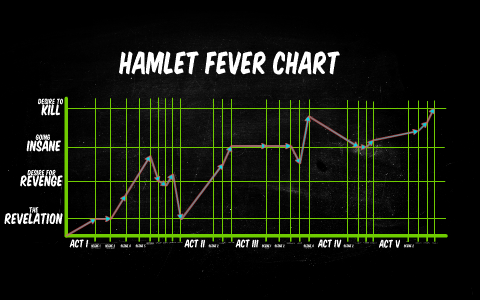 Hamlet Fever Chart by Jose Perez on Prezi