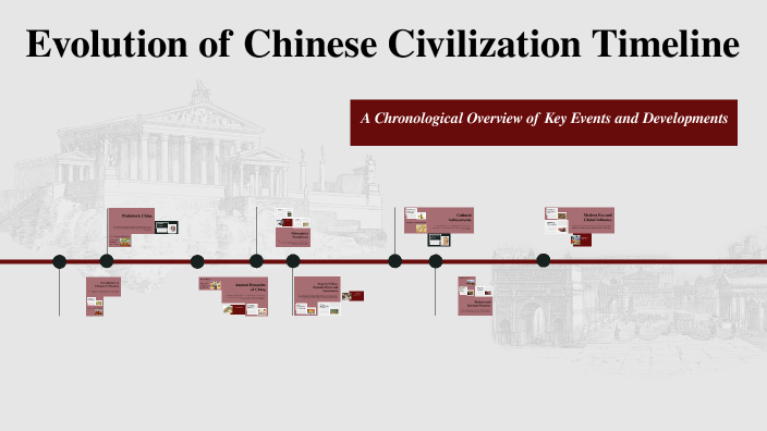 Evolution of Chinese Civilization Timeline by Kienija Slaughter on Prezi