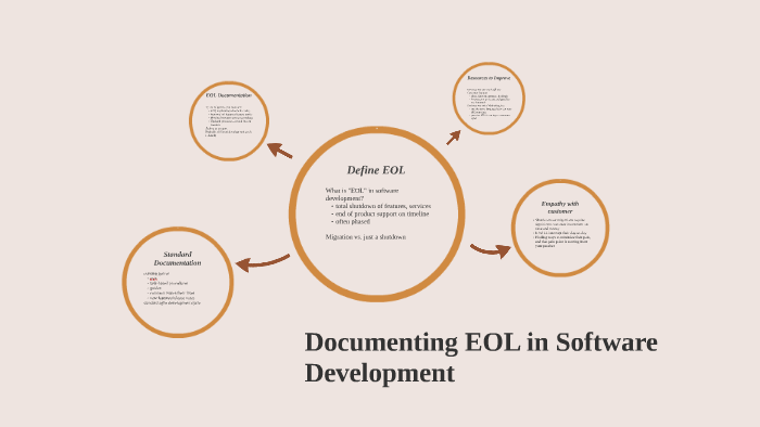 End of Life of a Product in Software Documentation by Anni Simpson on Prezi