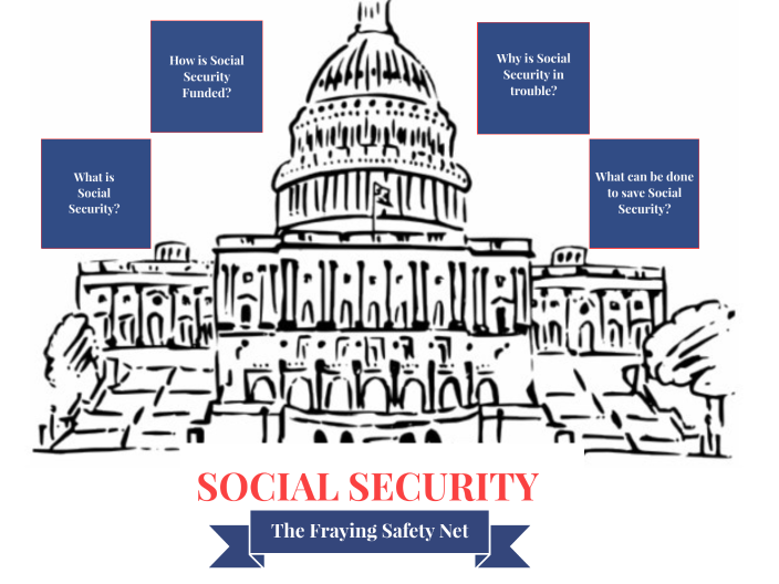The U.S. Social Security Program by Steve Stolarz on Prezi
