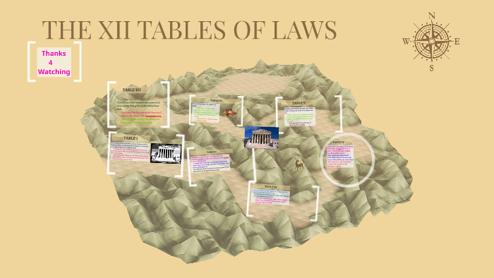 THE XII TABLES OF LAWS by ray shivers on Prezi