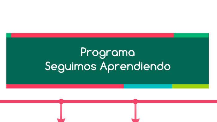 Programa Seguimos Aprendiendo by Dirección Ed Sup Rio Negro on Prezi