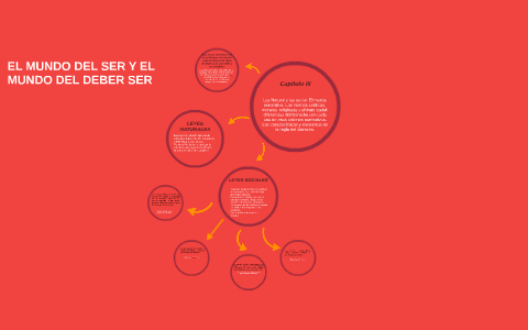 EL MUNDO DEL SER Y EL MUNDO DEL DEBER SER by Andrea Soledad Muñiz ...