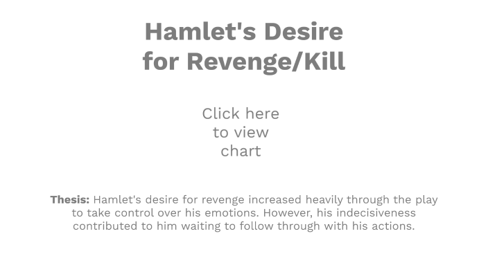 Hamlet Fever Chart by Charlotte Stoy on Prezi