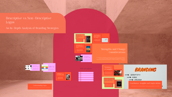 Descriptive vs Non-Descriptive Logos by Danelle Crisol on Prezi