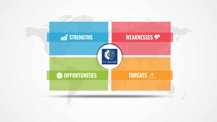SWOT analysis of Automobile industry by Tamara Saribekyan on Prezi