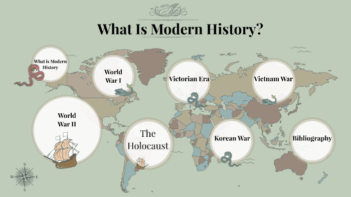 What Is Modern History? by Ali Fadel on Prezi