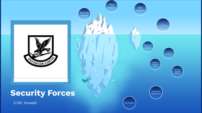 Security Forces Presentation by Tommy Howell on Prezi