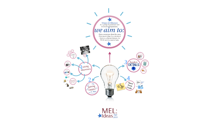 MEL: Fall 2015 by alice burgess