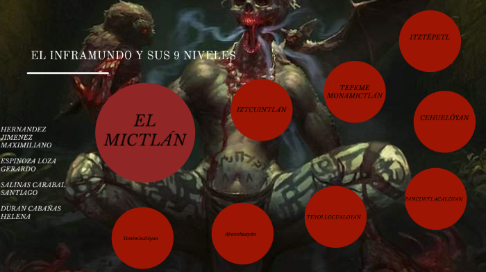 inframundo y sus niveles by Foxy Hernandez on Prezi