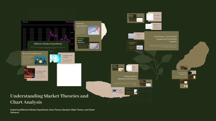 Understanding Market Theories and Chart Analysis by BUSHRO BINTI HABIL ...