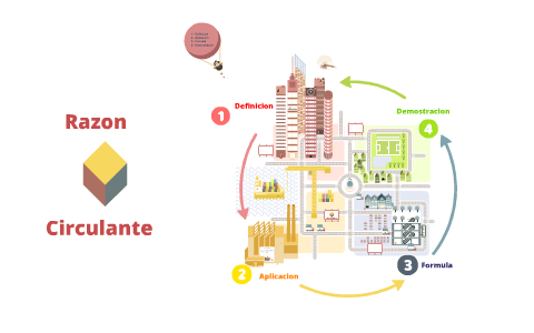 Razon Circulante by mauricio andrade maglioni on Prezi