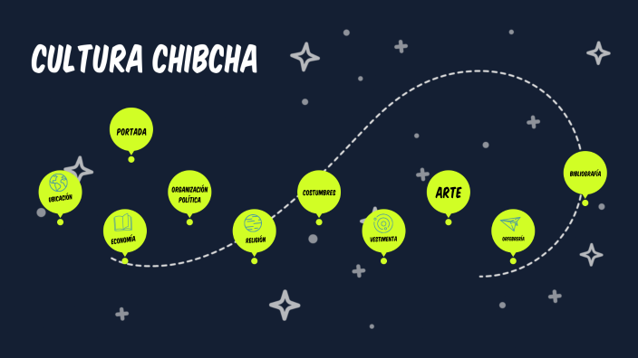 Cultura Chibcha by Karen Adriana Martínez Rivera on Prezi