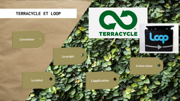 TerraCycle et Loop by Rachele Marani on Prezi