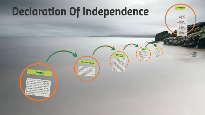 Declaration Of Independance by Declan Heider on Prezi