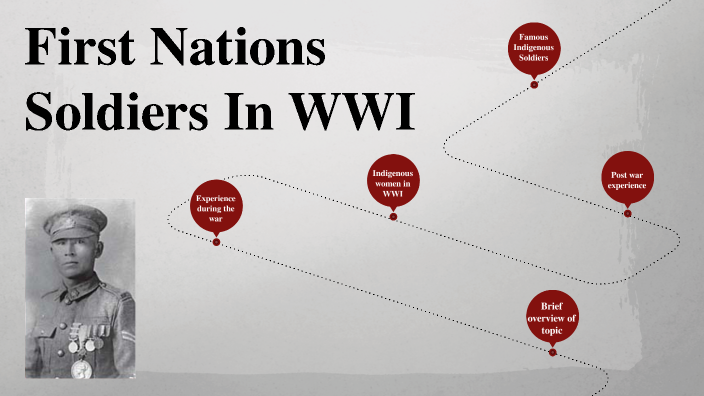 WWI assignment by Mahek Haji on Prezi