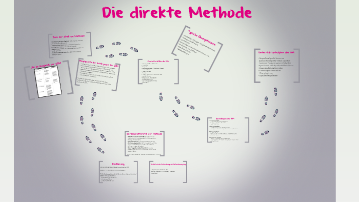 Die direkte Methode by Paulina Bregisz on Prezi