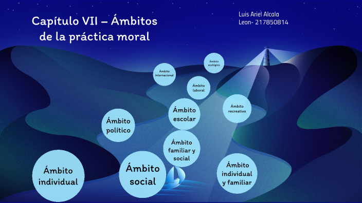 Ámbitos de la práctica moral by LUIS ARIEL ALCALA LEON on Prezi